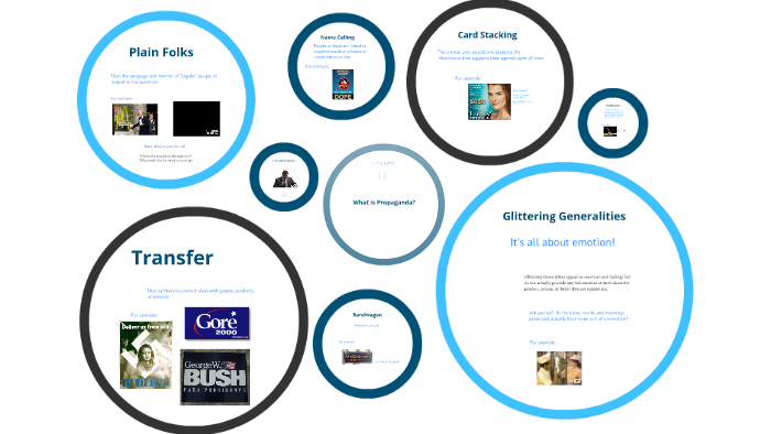 7 Types of Propaganda by Sara Baglioni on Prezi