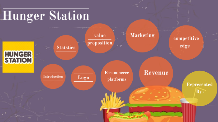 HungerStation by Norah saeed on Prezi
