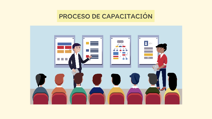 Proceso De Capacitación By Francesca Fernandez On Prezi