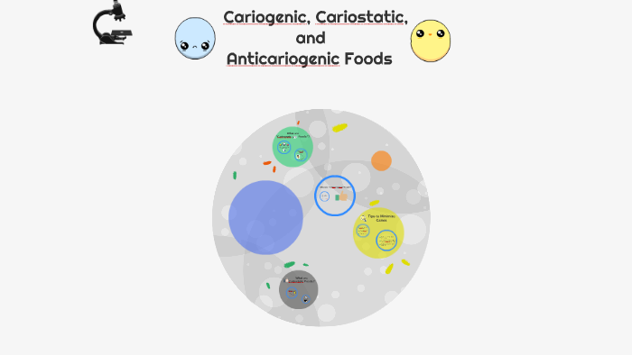 Cariogenic vs. Non Cargiogenic Food by Carmie Williams on Prezi