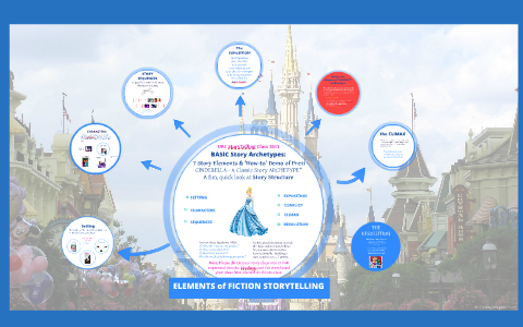 Cinderella Story Elements UBC Storytelling by Juliana Loh on Prezi