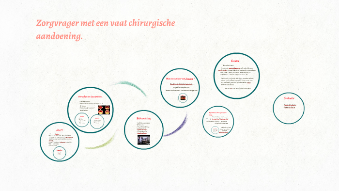 Zorgvrager met vaatchirurgische aandoening. by on Prezi
