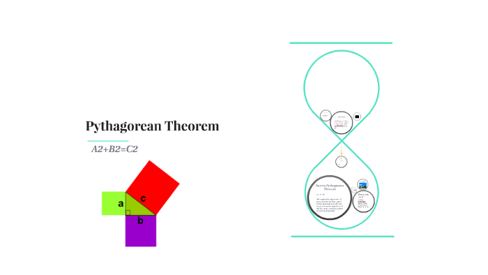 Pythagorean Theorem by Nick Odle on Prezi