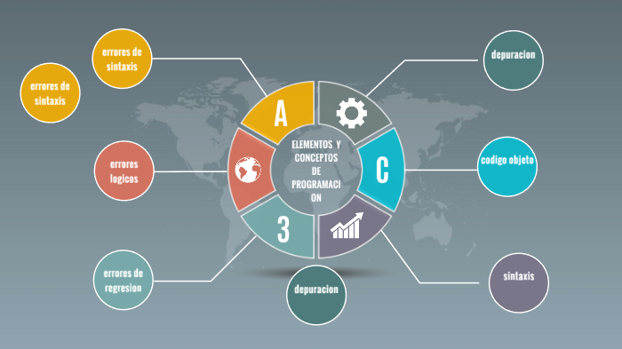 elementos y conceptos de programación by edwin ivan pacheco franco on Prezi