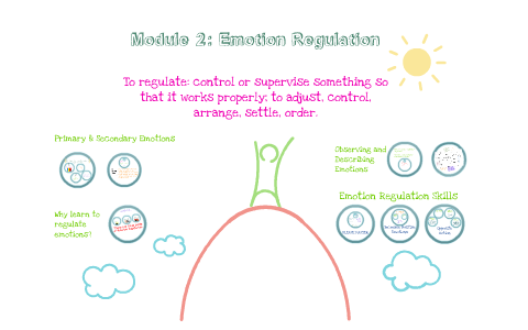 Module 2: Emotion Regulation by Shelley Danser on Prezi