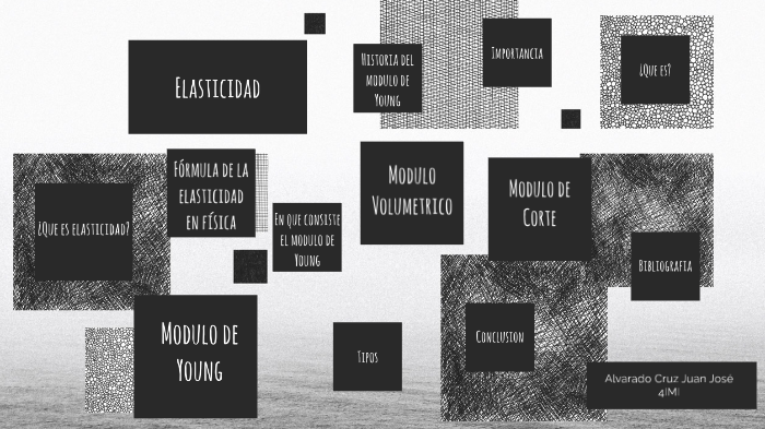 Modulo de young, elasticidad, modulo de corte y modulo volumetrico by ...