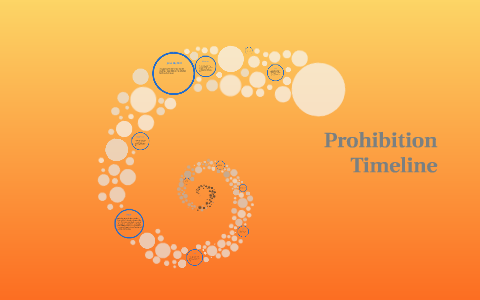 Prohibition Timeline by Matthew Brown on Prezi