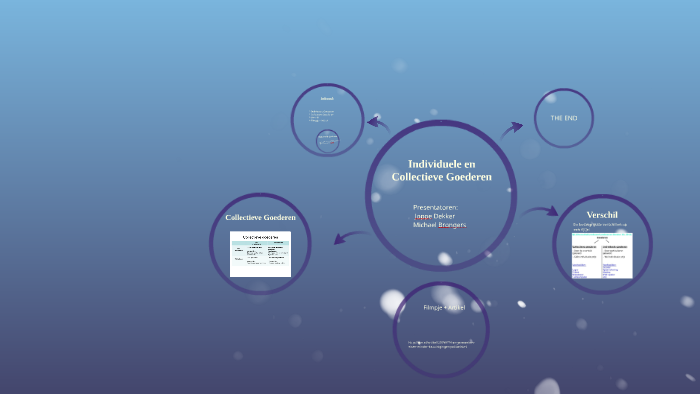Individuele en Collectieve Goederen by joppe dekker on Prezi