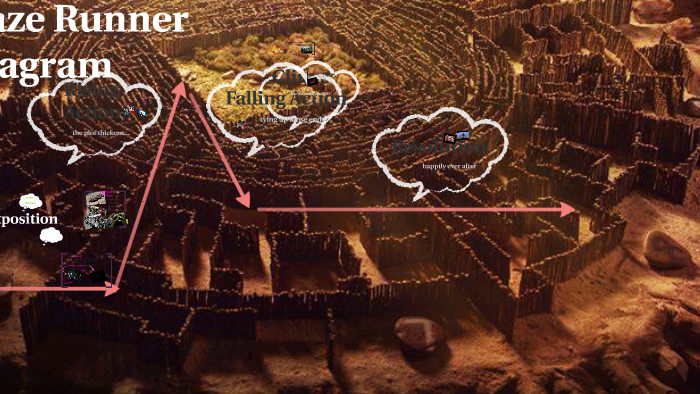 The Maze Runner Plot Diagram by Christinia Hoof on Prezi