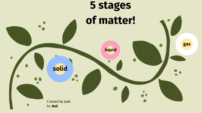 5 stages of matter by jade bell on Prezi