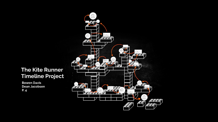 The Kite Runner Timeline Project by Bowe Davi on Prezi