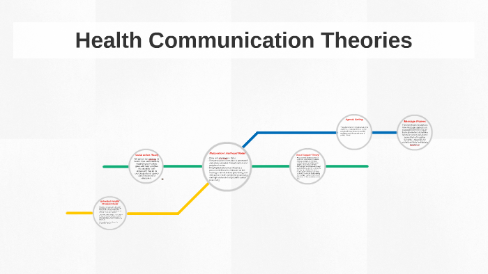 Health Communication Theories by Billie Castle on Prezi
