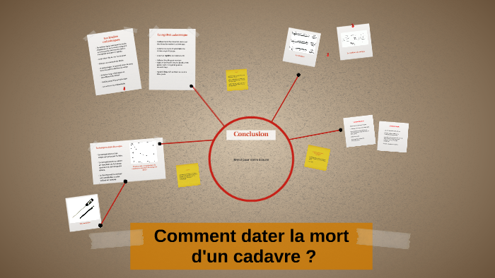 Comment dater la mort d'un cadavre ? by Tom Lebeau on Prezi