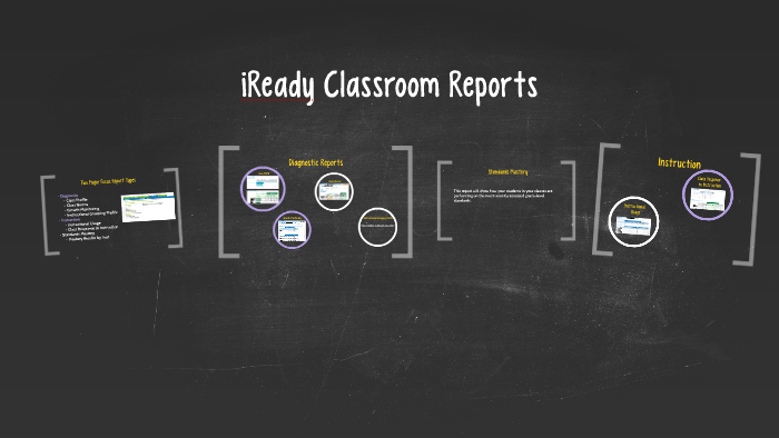 iReady Classroom Reports by Breen Slauter on Prezi
