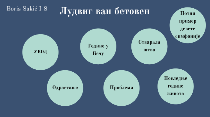 Бетовен by Boris Sakic on Prezi