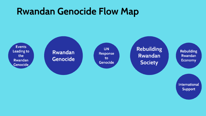 Rwandan Genocide Flow Map by Mohamed Chehimi on Prezi