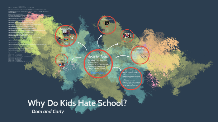 Why Do Kids Dislike School? by Carly Green on Prezi