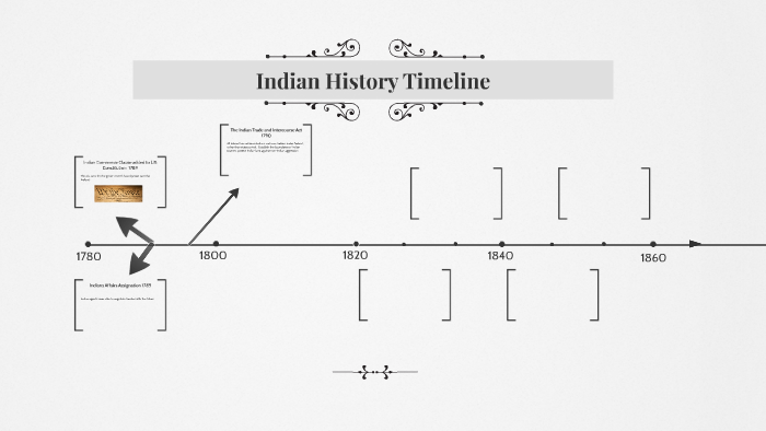 Indian History Timeline by Tami Goehring on Prezi