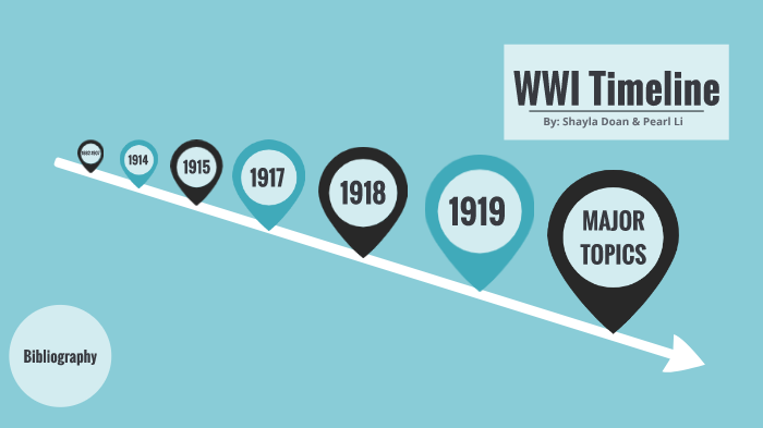 WWI Timeline by Pearl Li on Prezi
