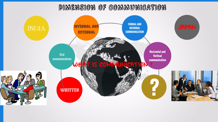 Dimension of communication by yukito konno on Prezi