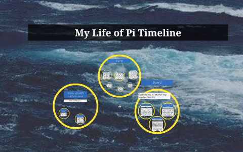 My Life of Pi Timeline by Aime Flores on Prezi