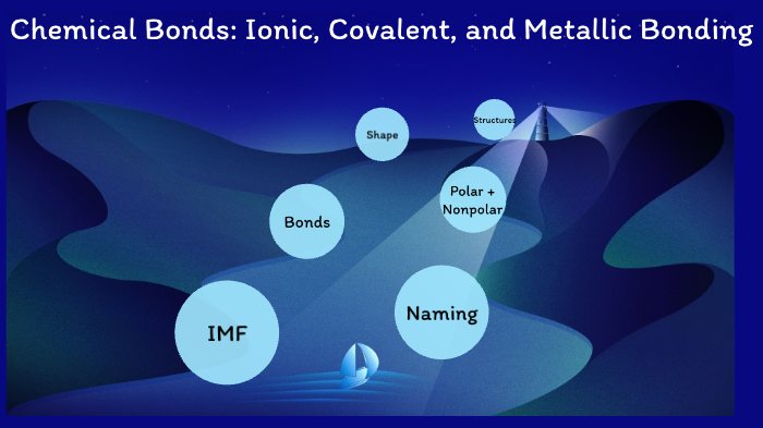 Chem Project: Chemical Bonds: Ionic, Covalent, and Metallic Bonding by ...