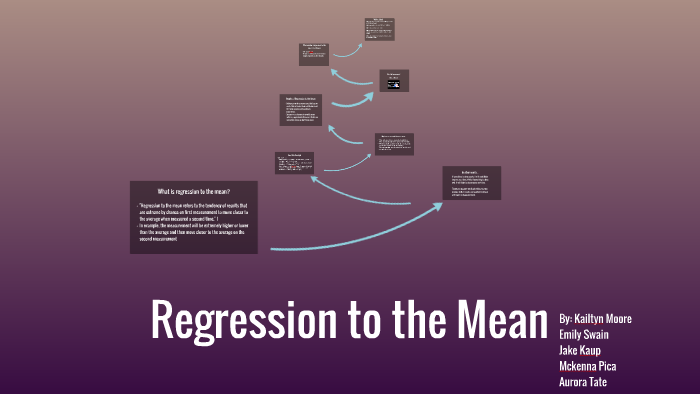 Regression To The Mean By Kaitlyn Moore