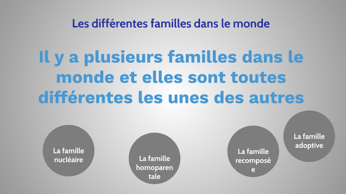 Les différentes familles dans le monde by Gmr _ on Prezi