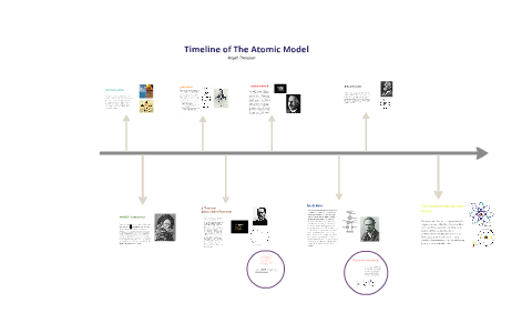Timeline of The Atom Model by Abigail T. on Prezi