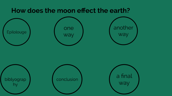 How does the moon effect the earth? by Morrison Winterhalder on Prezi