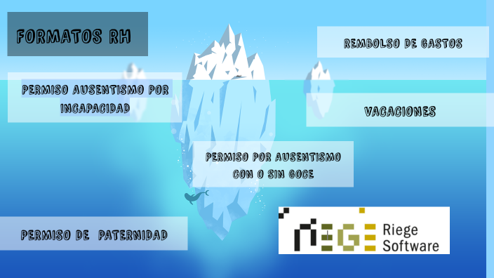 FORMATOS RH by Eduardo Olvera on Prezi