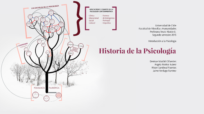 Historia de la Psicología by Jaime Verdugo Ramírez