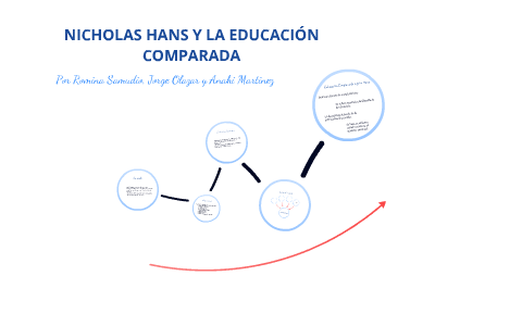 Nicholas Hans y la Educación Comparada by Anahi Martinez on Prezi