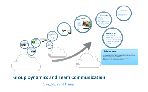 Group Dynamics and Team Communication by Brittney Smith on Prezi