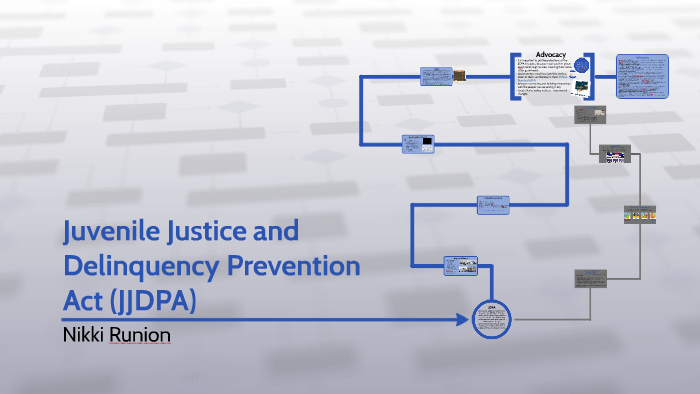Juvenile Justice and Delinquency Prevention Act (JJDPA) by Nikki Runion ...