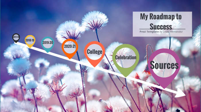 My Roadmap to Success by Linda Hernandez on Prezi