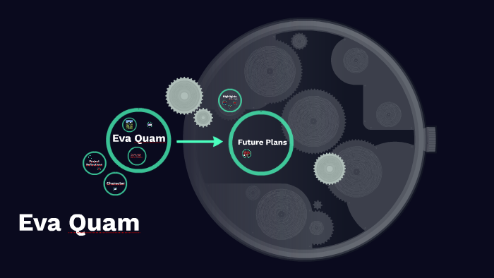 Eva Quam by Eva quam on Prezi