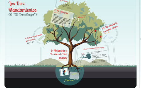 Los Diez Mandamientos by Nick Robinette