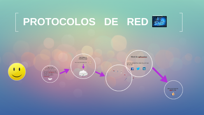 PROTOCOLOS DE RED by Tatiana Mireya Ramirez Ramirez on Prezi