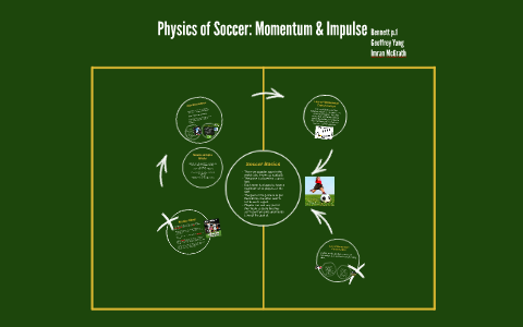 Physics of Soccer: Momentum & Impulse by Imran M on Prezi