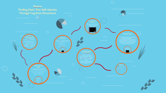 Moana Self Identity by Kristin Moloney on Prezi