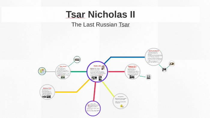 Tsar Nicholas II by Landon Smith on Prezi