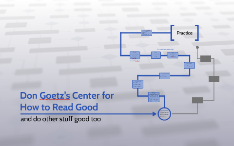 Don Goetz's Center for How to Read Good by Donald Goetz