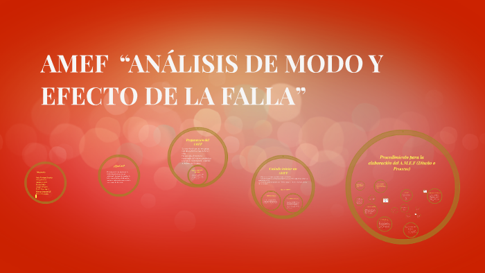 Un AMEF de proceso es una técnica analítica utilizada por el by luis ...