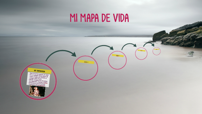 MI MAPA DE VIDA by Carolina Bustos on Prezi