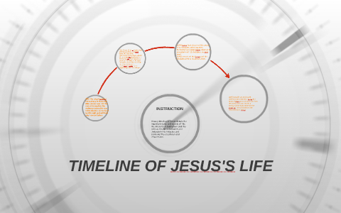 TIMELINE OF JESUS'S LIFE by George zhou on Prezi