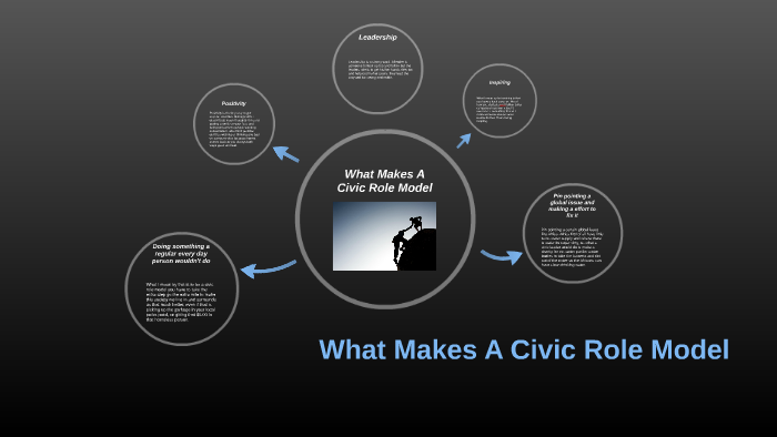 What Makes A Civic Role Model by Will Ridley on Prezi
