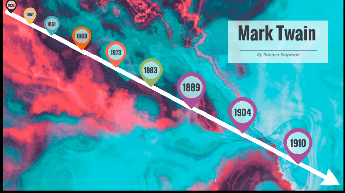 Mark Twain Timeline by Raegan Shipman on Prezi