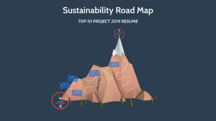 Sustainability Road Map by MONICA GT on Prezi