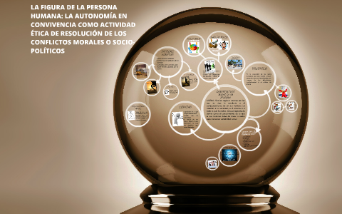LA FIGURA DE LA PERSONA HUMANA: LA AUTONOMÍA EN CONVIVENCIA by on Prezi